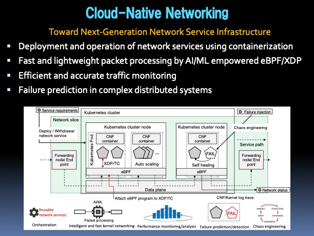 Cloud Native Networking And Ebpfxdp Based Packet Processing Lsm Labnaist