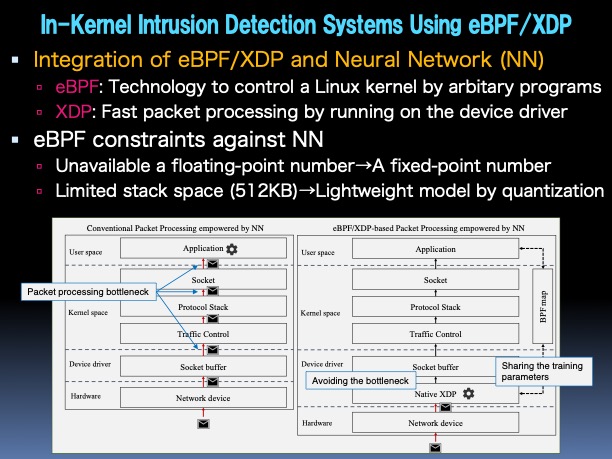 In-Kernel Intrusion Detection Systems using eBPF/XDP | LSM Lab.@NAIST
