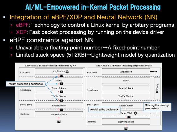 AI/ML-empowered in-Kernel Packet Processing | LSM Lab.@NAIST