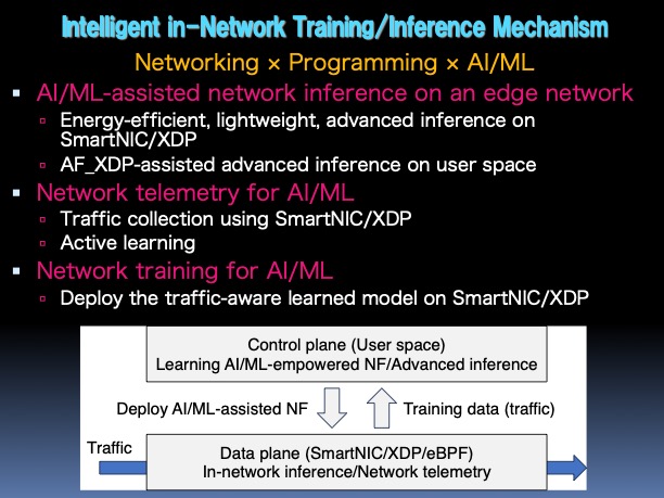 Intelligent in-Network Training/Inference Mechanism | LSM Lab.@NAIST Intelligent in-Network Training/Inference Mechanism | LSM Lab.@NAIST