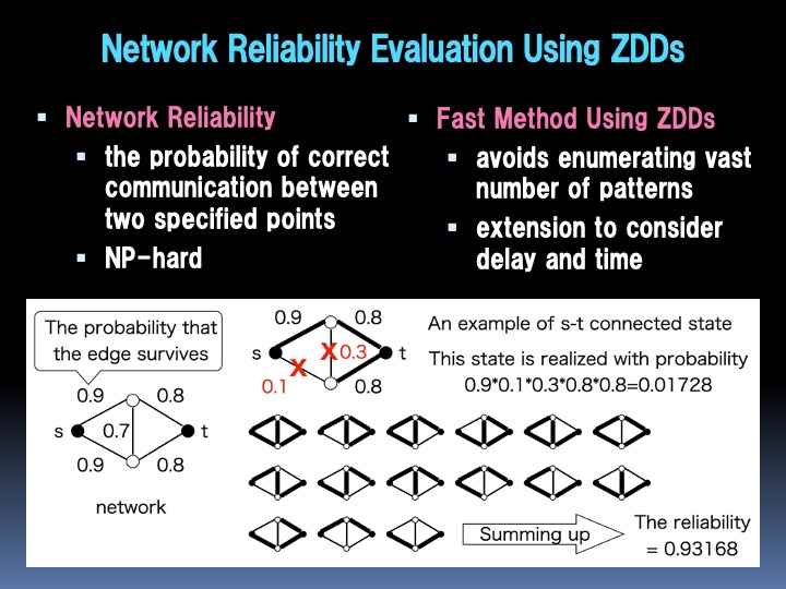 Network Reliability Evaluation Using Binary Decision Diagrams Lsm Lab 9184